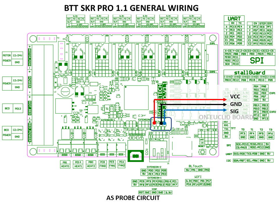 Euclid Wiring to Big Tree Tech / BIQU Hardware | Euclid Probe the ...