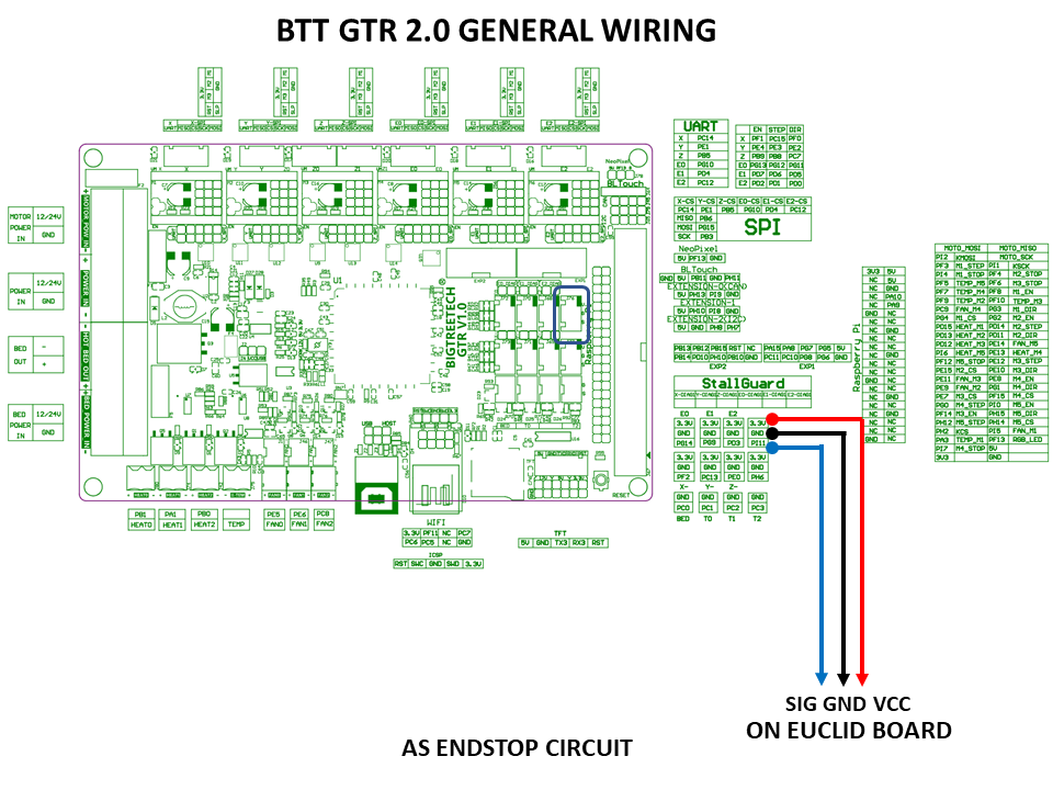 Euclid Wiring to Big Tree Tech / BIQU Hardware | Euclid Probe the ...