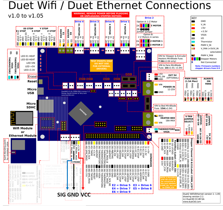 Euclid Wiring to Duet2 Hardware | Euclid Probe the highly accurate ...