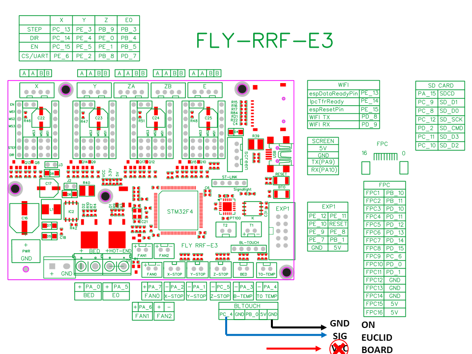 Euclid Wiring to FLY Mellow boards | Euclid Probe the highly accurate ...