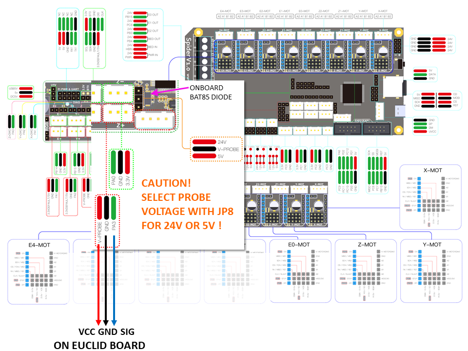 Euclid Wiring to Duet3 Hardware | Euclid Probe the highly accurate detachable Z-probe for your ...